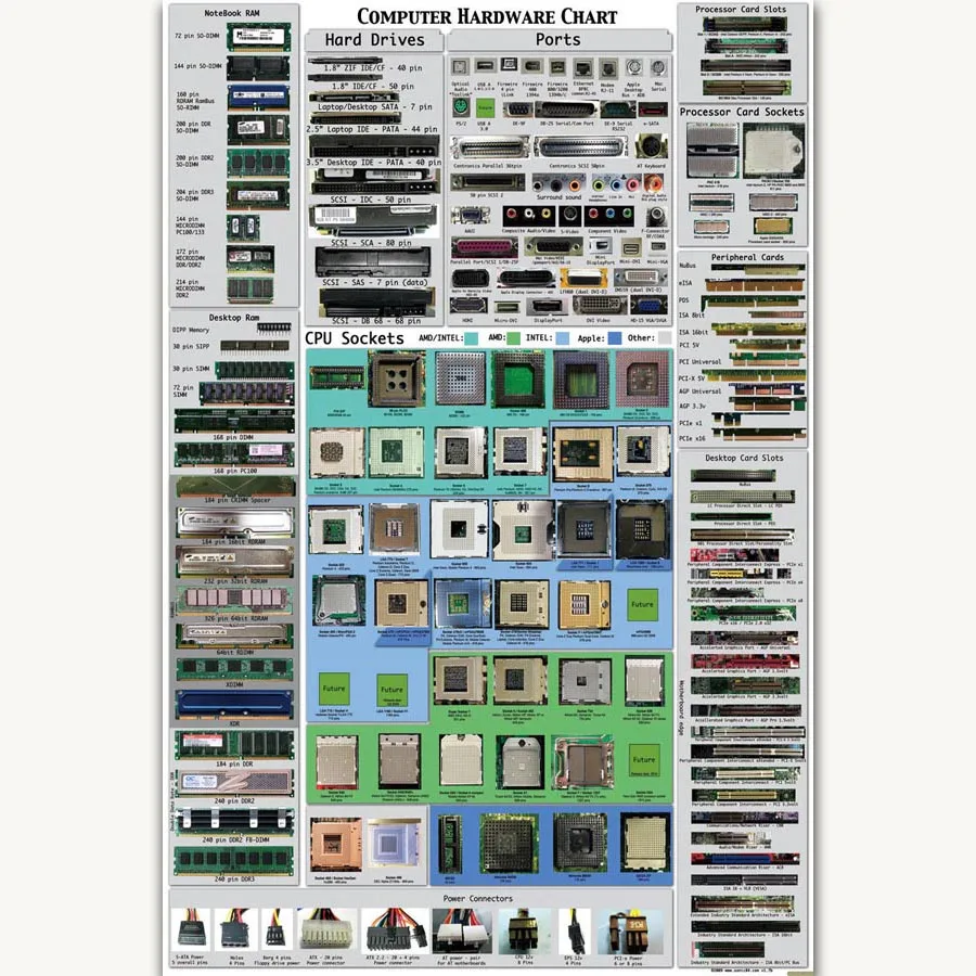 Fx985 Computer Hardware Cheat Sheet Educational Classic Chart Part ...