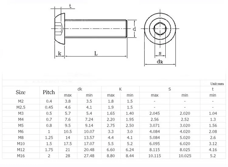 VIS,10.9 Class Steel-M3 20pcs-16mm--5 50PCS M2 M2.5 M3 M4 M5 M6 M8 304 En acier inoxydable-Noir ...