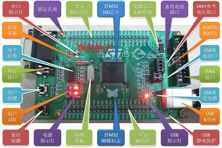 Stm32 development board core board minimum system 100 feet stm32F103 ...