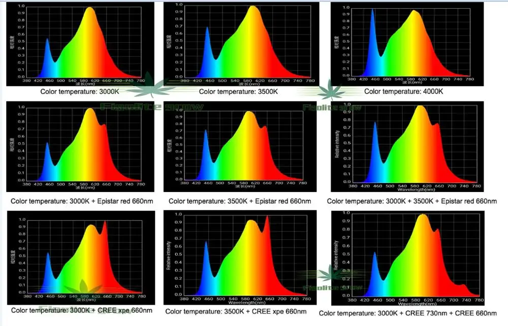 LM301b QB288 Quantum плата 3000K 3500K mix 660nm только плата, без драйвера, без теплоотвода ...