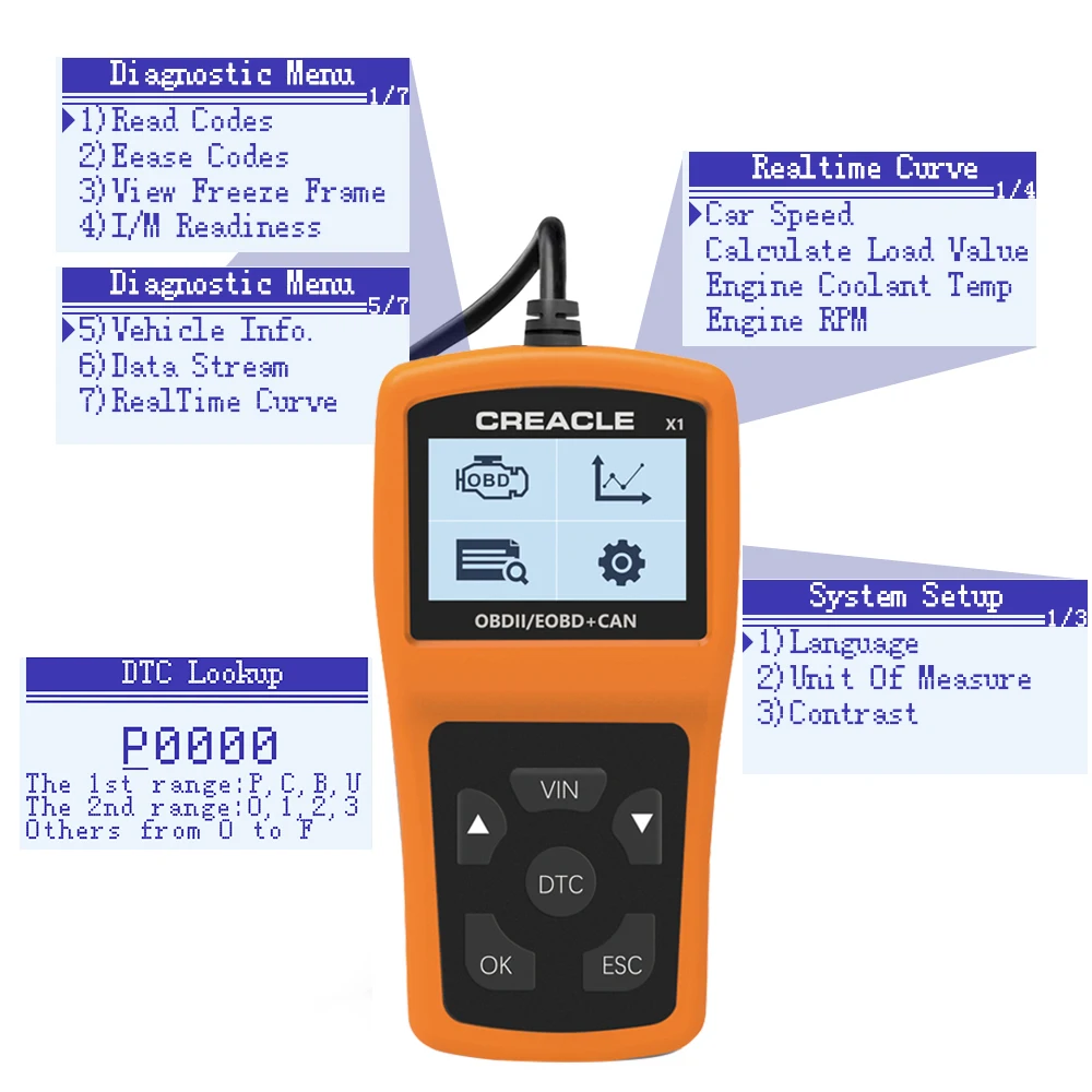 X1 Считывание/очистка кодов неисправностей сканирующее устройство OBDII/OBD считывание DTC OBD2 ...