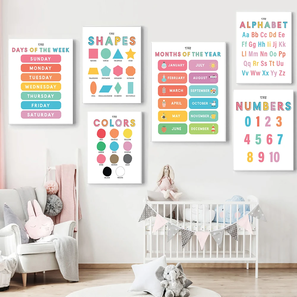 Educational Posters For Children