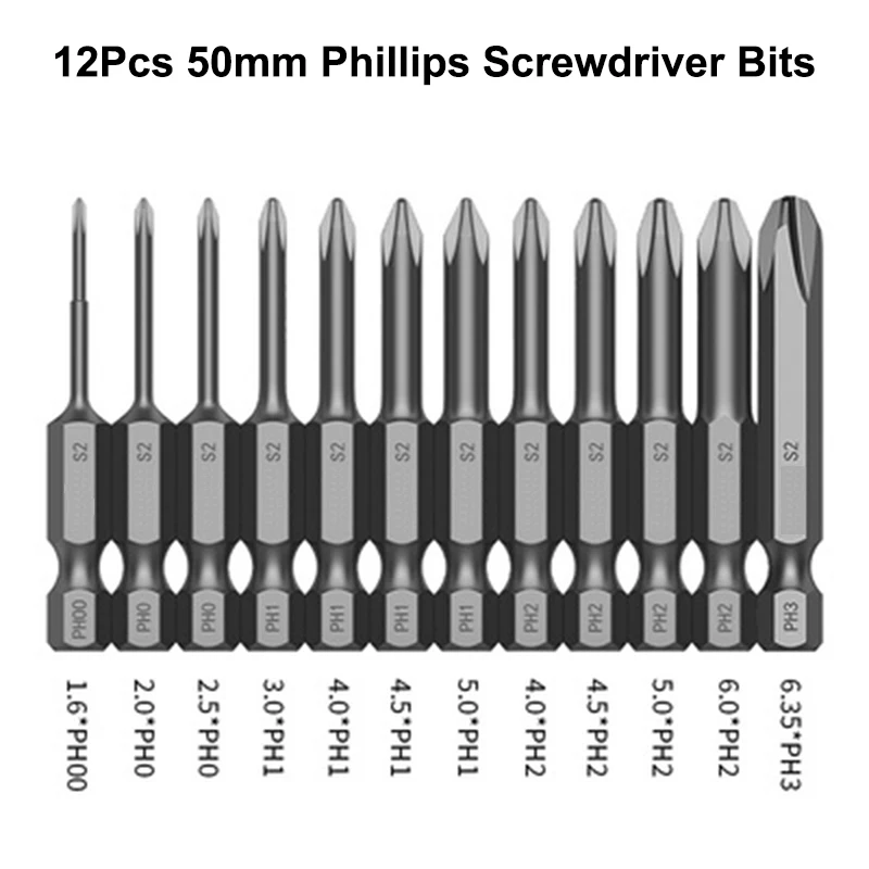 Types Of Screw Bits