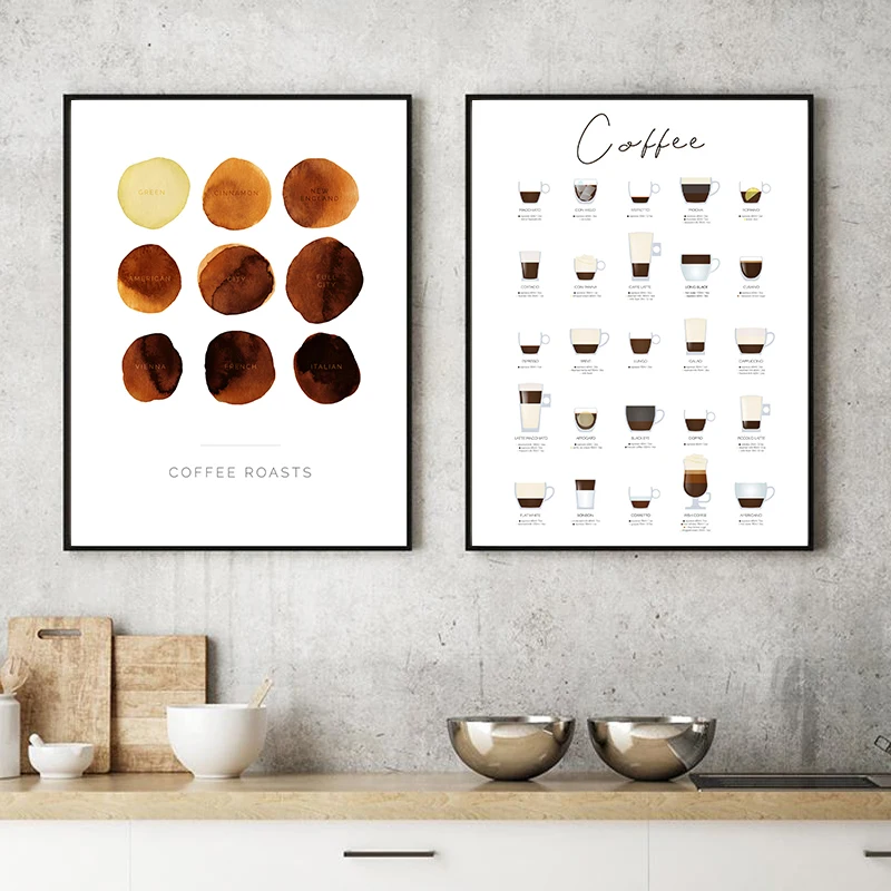 Coffee Guide Poster Canvas Painting Kitchen Wall Decor ,Coffee Roast ...
