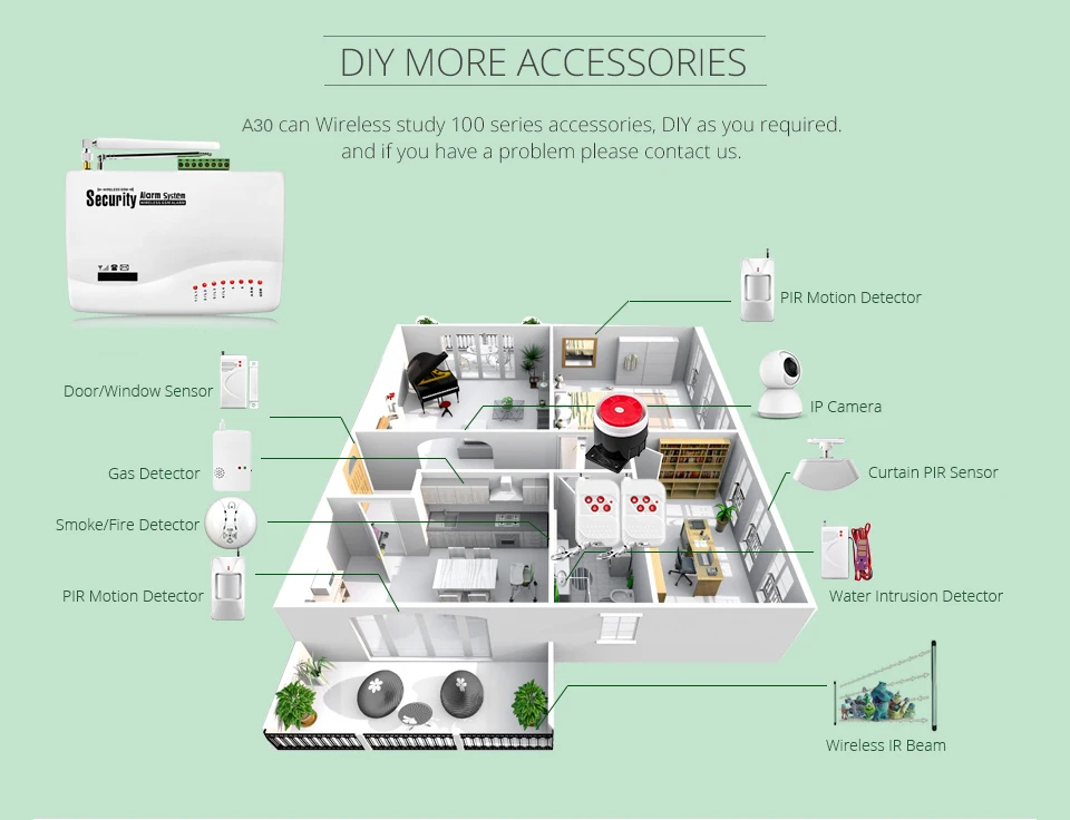 Wireless GSM Burglar Alarm System Garage Detector Motion Sensor ...