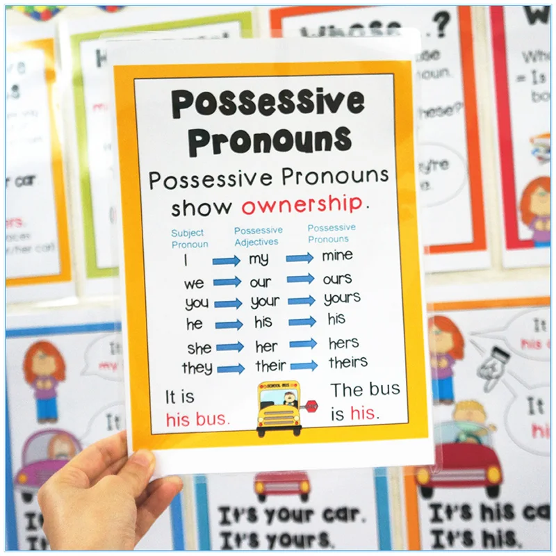 Pronoun Poster