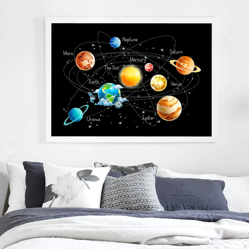Canvas Paintings Wall Artwork Poster Nordic Planets Solar System Model ...