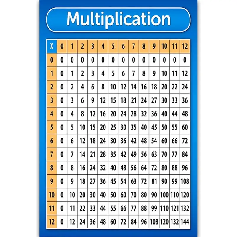 Tableau mural éducatif pour enfants, affiche d'apprentissage des Maths ...