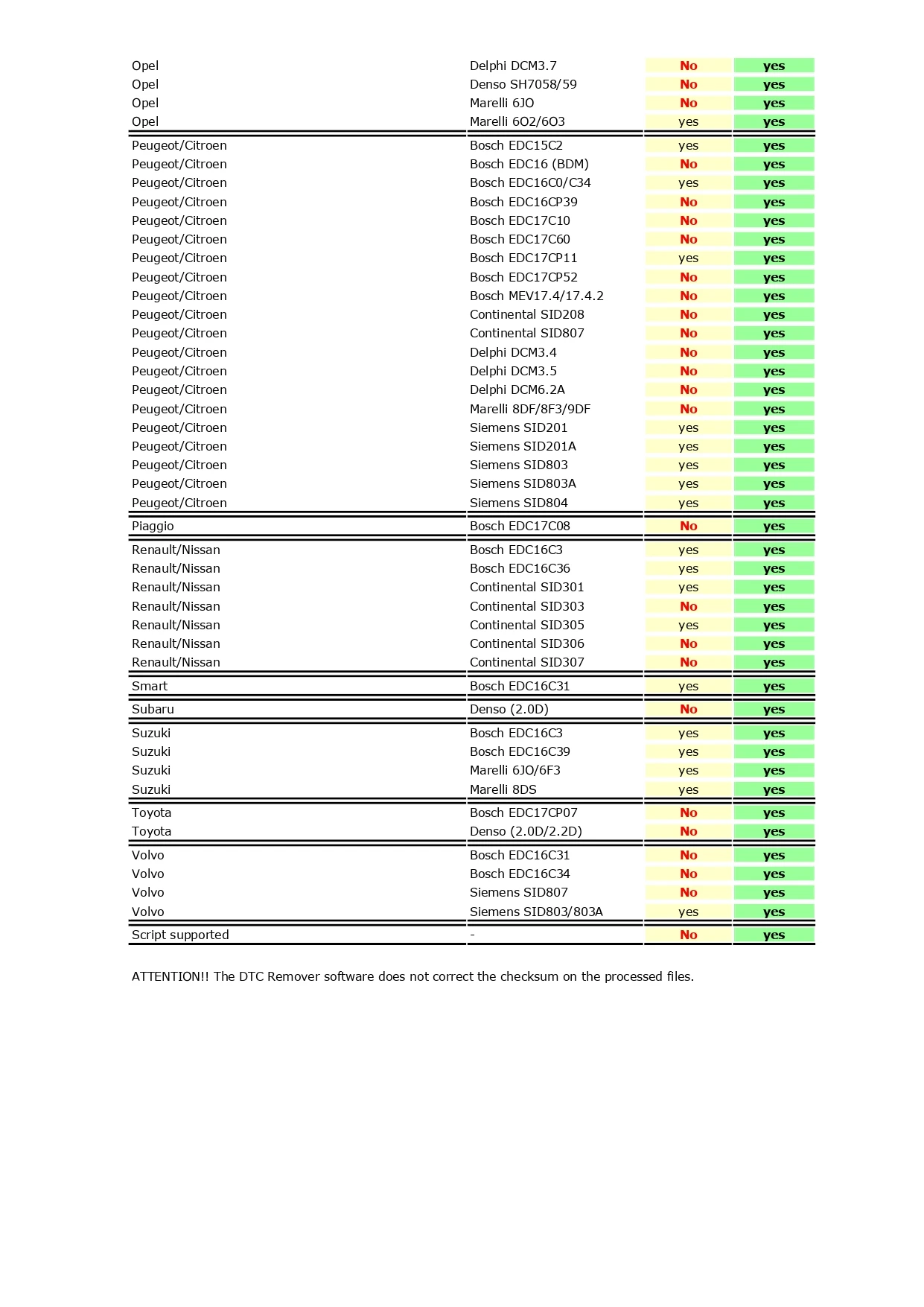V2.5.6 DTCRemover 2 DTC off Delete Software Remove or Disable DTCs in ...
