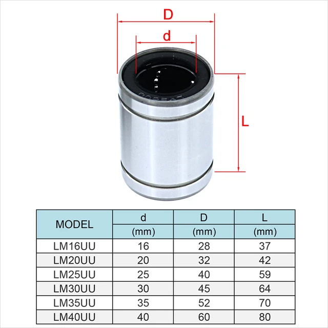 Lm16uu Bearing Dimensions 100% Genuine | www.oceanproperty.co.th
