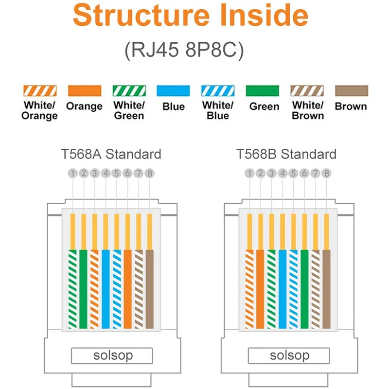 How To Setup An Rj45 Pinout Anderson Corporation - vrogue.co