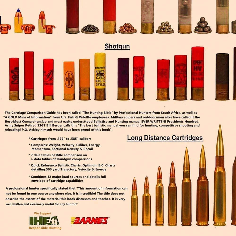 Cartridge Caliber Chart