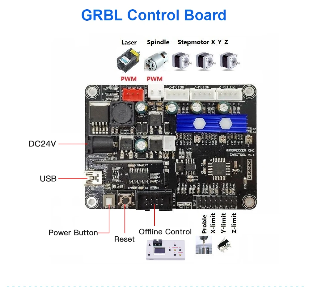 Upgraded 3Axis GRBL Offline Controller Board USB Port CNC Engraving M – wavetopsign
