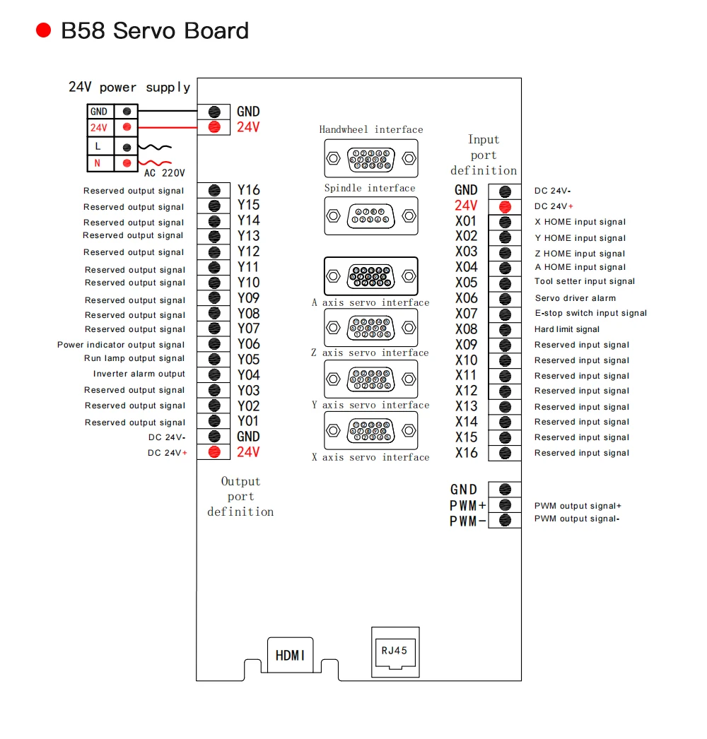 Aubalasti RichAuto DSP B15E B18E B51E B57E B58E USB CNC Controller 3 ...