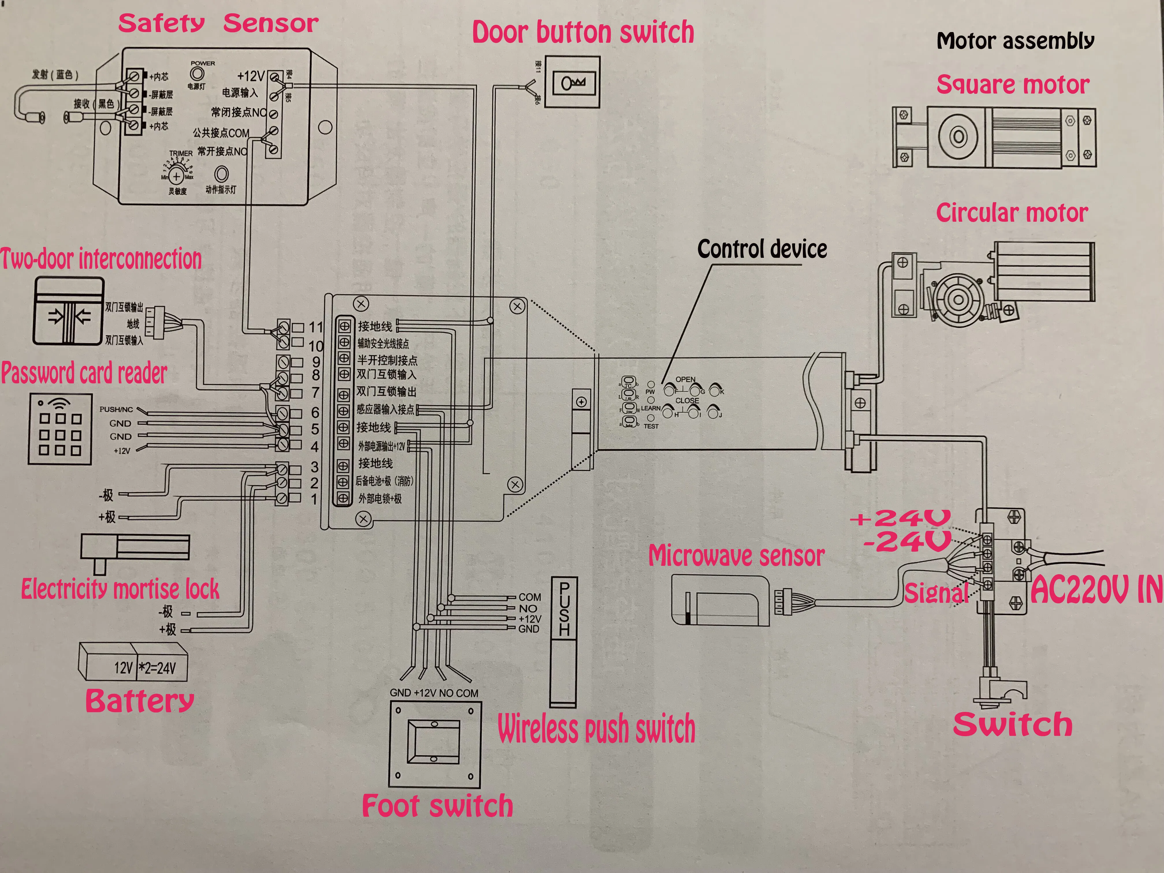 Universal Controller for Automatic Sliding Door System Microcomputer ...