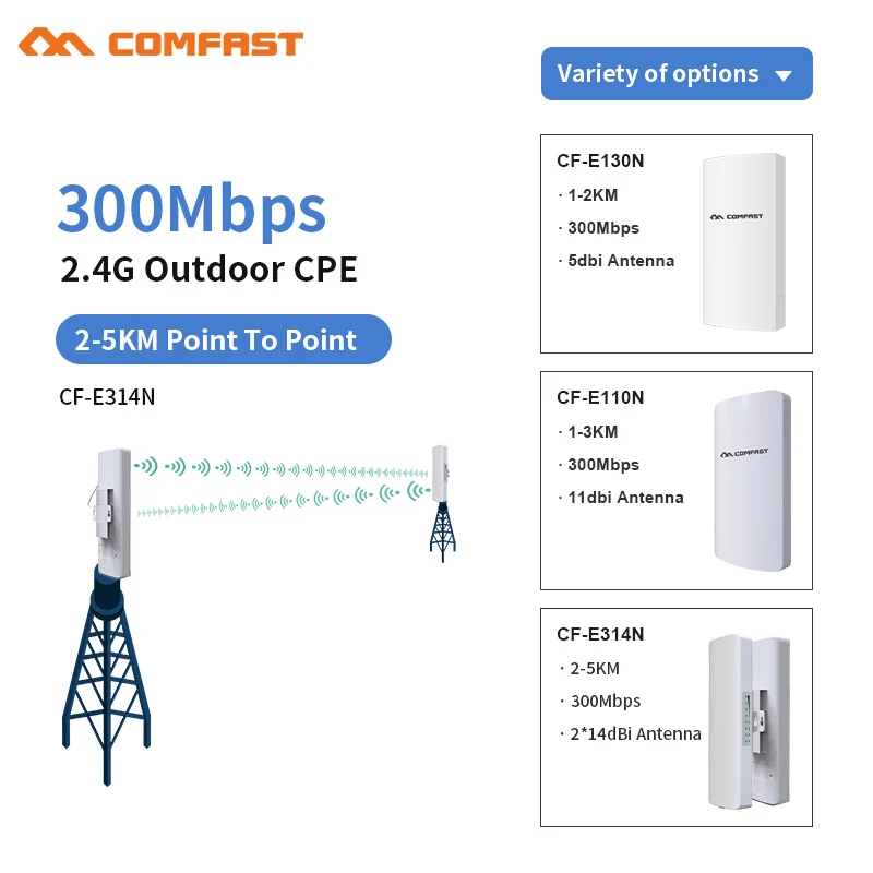 1-5km Long Range Outdoor Wifi Router 300mbps 2.4ghz Wireless Ap Bridge ...