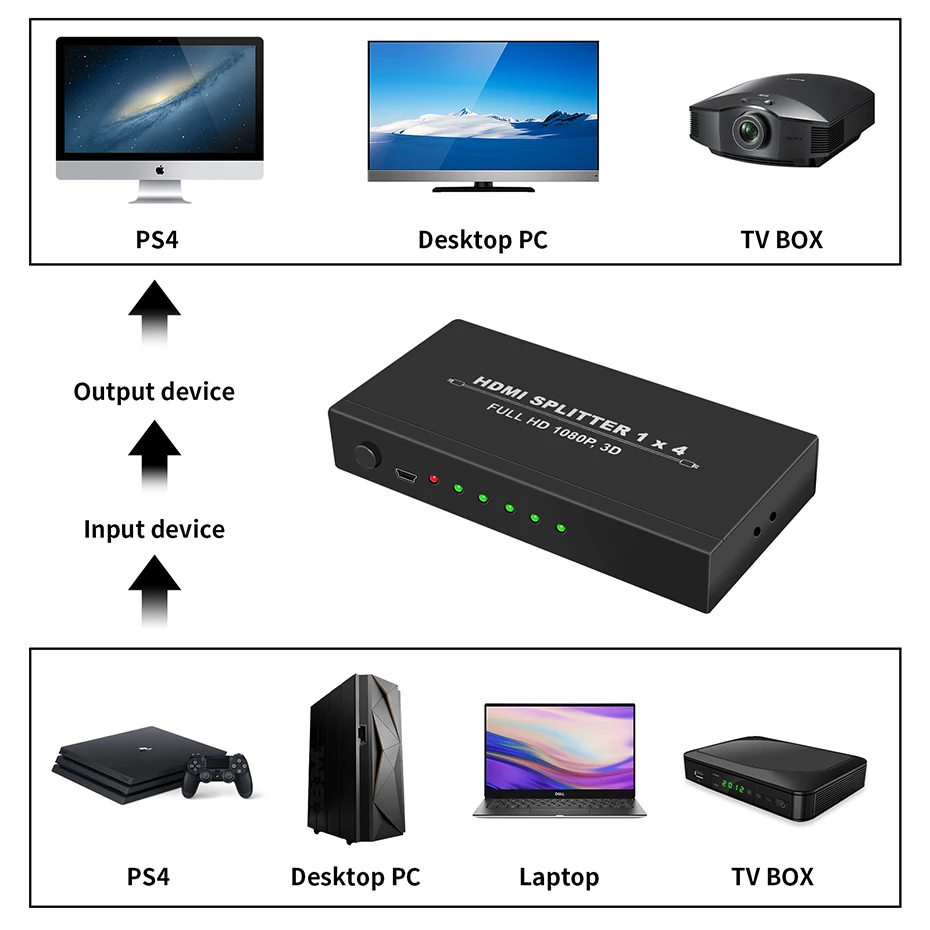 4K 4 Port HDMI Splitter 3054 in Sri Lanka