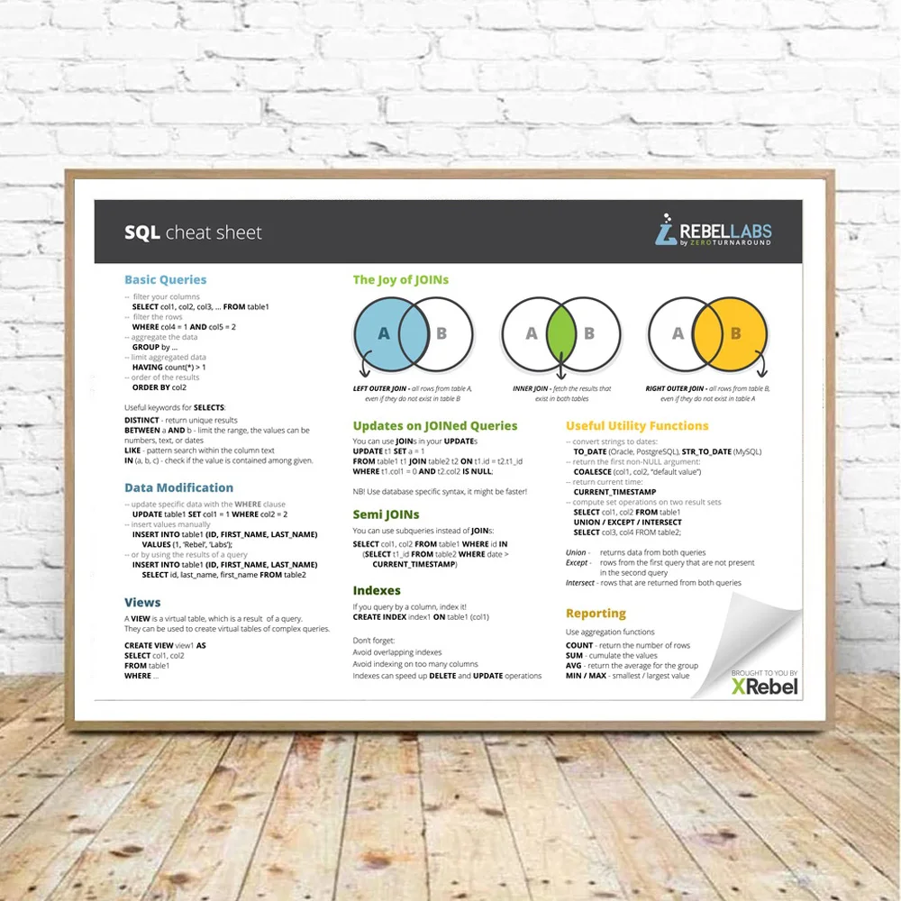Sklearn Cheat Sheet Pdf 