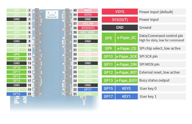 Thermometer project - Raspberry Pi Forums
