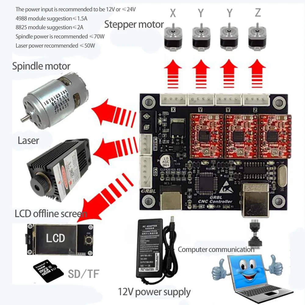 Grbl Cnc Controller Cnc Laser Usb Communication Three-axis Control ...