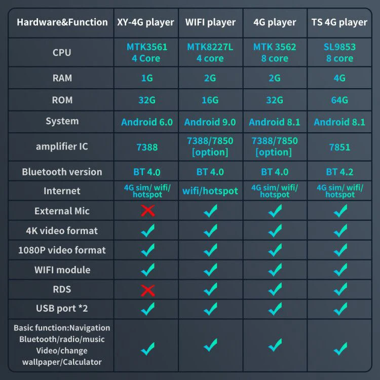 32G rom android 9,0 навигационная система вертикального типа радио ...