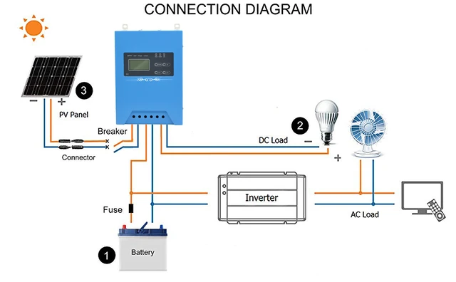 1kW Arduino MPPT Solar Charge Controller (ESP32 WiFi) 46, 56% OFF