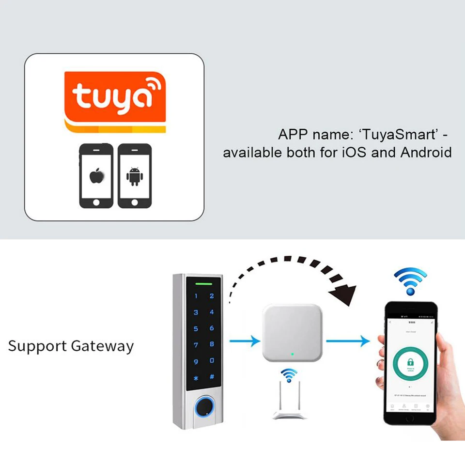 Safe Pro X Smart Key Box - Internet Via Tuya And Provided Bluetooth/Wi ...