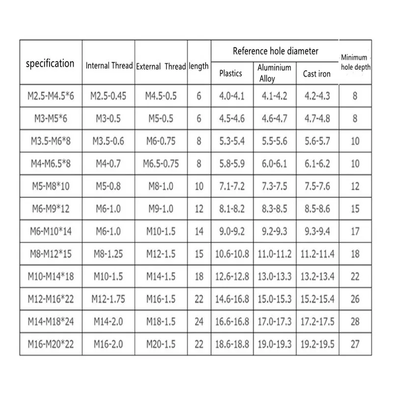 Helicoil Insert Lengths Drill Sizes: Metric PDF Tools, 58% OFF