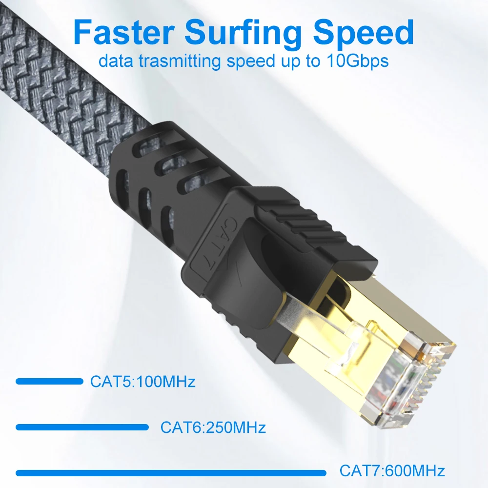 20M- -Câble Ethernet Cat7 Câble Lan UTP CAT 7 RJ 45 Câble Réseau RJ45 ...