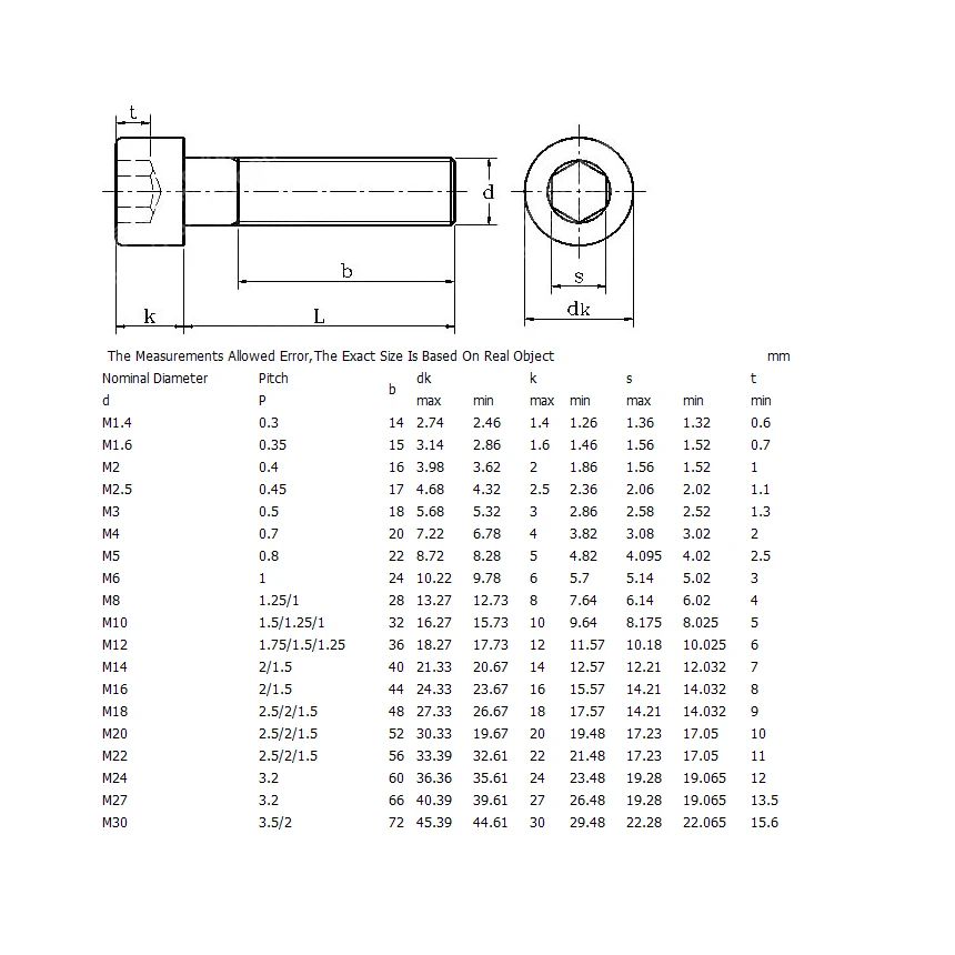 M5 Thread Sizes