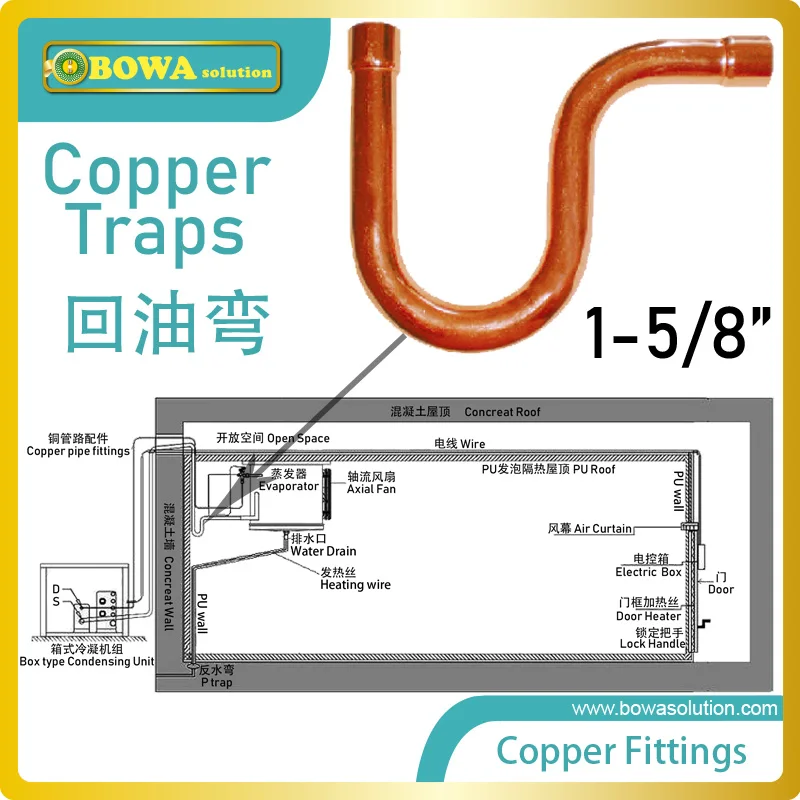 1 5/8" copper P trap prevents oil in liquid trap or condensed liquid ...