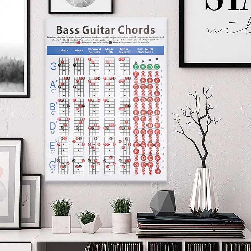 Guitar Fretboard Notes Poster