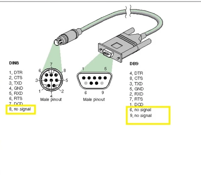 DB9 Connector Pinout 52 OFF Cheecle kr