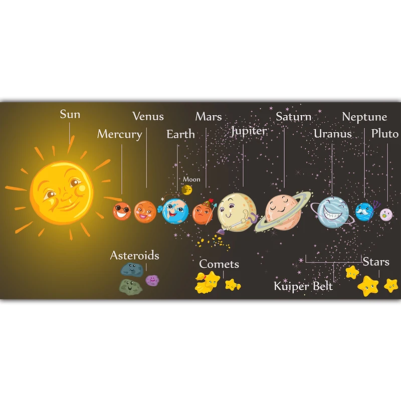 Solar System Chart Poster
