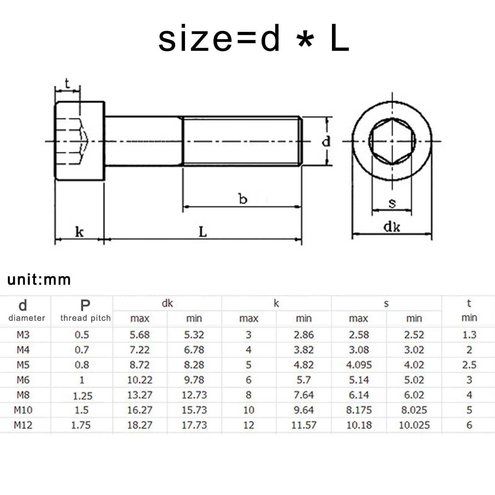 Удлиненная Шестигранная головка M3 M4 M5 M6 M8, 1/10 шт., черная, из стали 12,9, с шестигранной ...