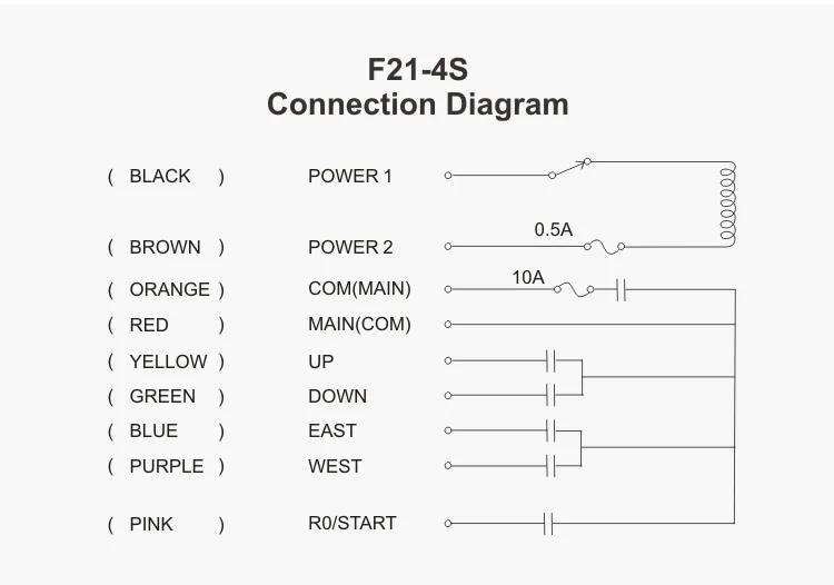 Controle Remoto Telecontrol Modelo: F21-4S - CRP.ASSISTÊNCIA TÉCNICA E VENDA-Controle remoto ...
