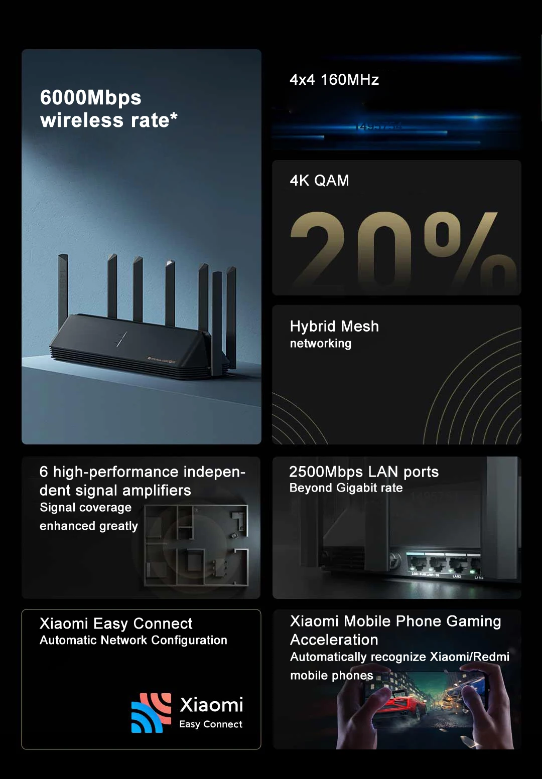 Xiaomi Youpin AX6000 WiFi 6+ 6000Mbs AIoT High Performance Router with ...