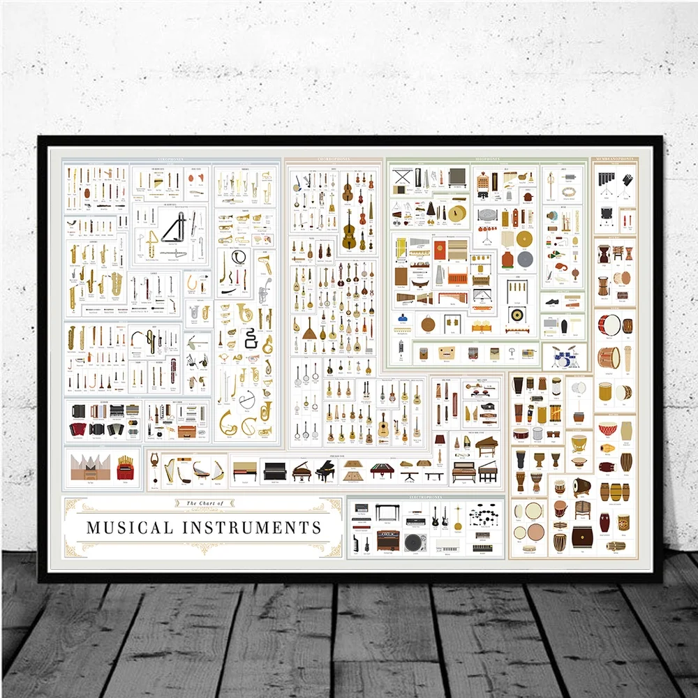 The Chart of Musical Instruments Poster Wall Art Canvas Painting ...