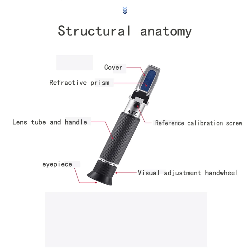 Parts Of Refractometer