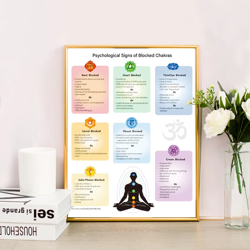 Chakras Canvas Poster