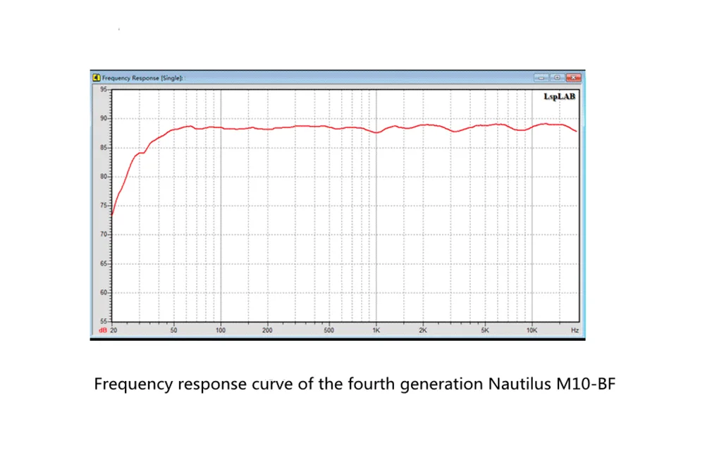 L-030 Three-way Double 10'' 12'' 10 12 inch Woofer HiFi Loudspeaker Mid ...