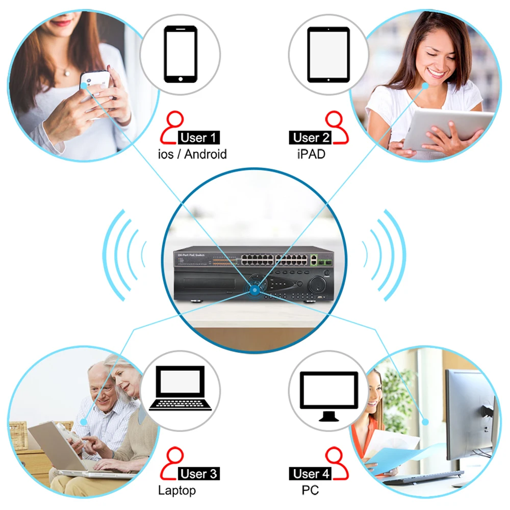 Special Offer Zoohi POE Camera System 1080P 24CH Outdoor CCTV Camera ...