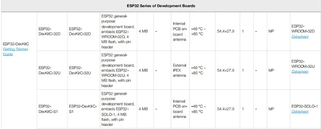ESP32 DevKitC Pinout, Overview, Features Datasheet, 47% OFF