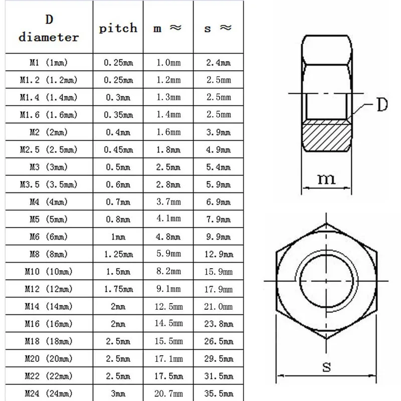 ECROU,M4 25pcs--Écrou hexagonal en cuivre massif DIN934 pour vis M1 M1 ...