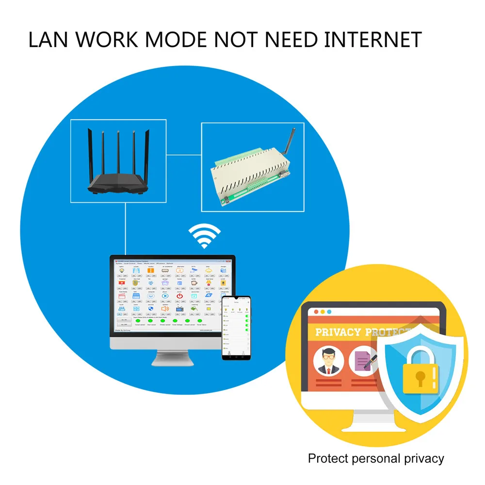 Web Server Diagram Wan And Lan