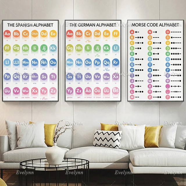 Spanish Alphabet Poster