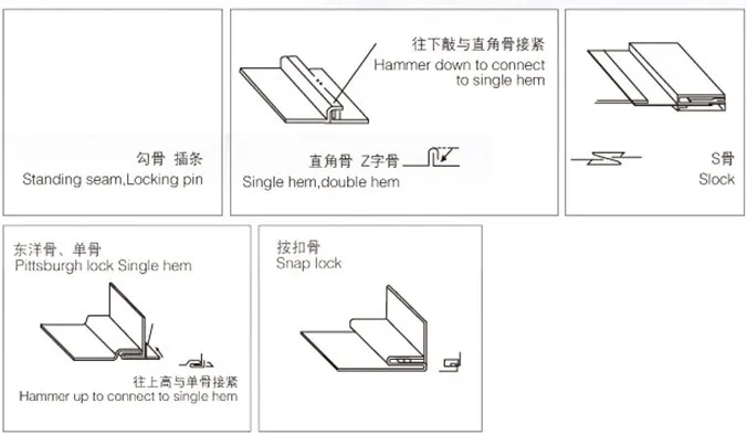 galvanized sheet nip machine C shape lock forming machine for HVAC on ...