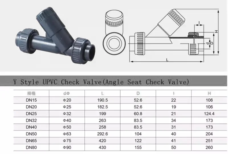PVC-CPVC Y TYPE CHECK VALVES, 48% OFF