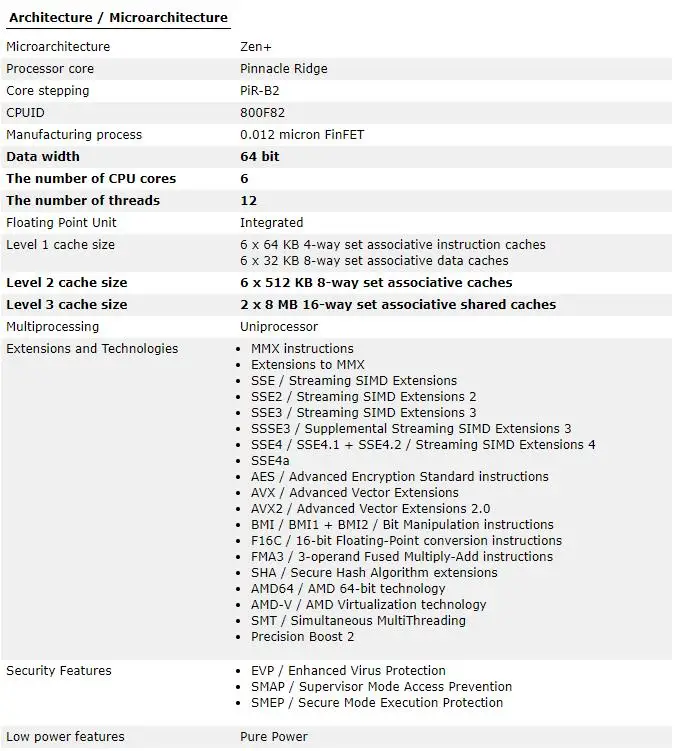 Процессор amd ryzen 5 2600 cpu 3,4 GHz 6-Core 12-Thread 65W TDP ...
