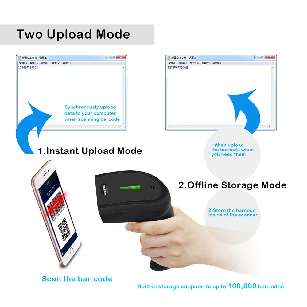 1D 2D Wireless Barcode Scanner 2d Barcode reader Decode QR code,PDF-417 ...